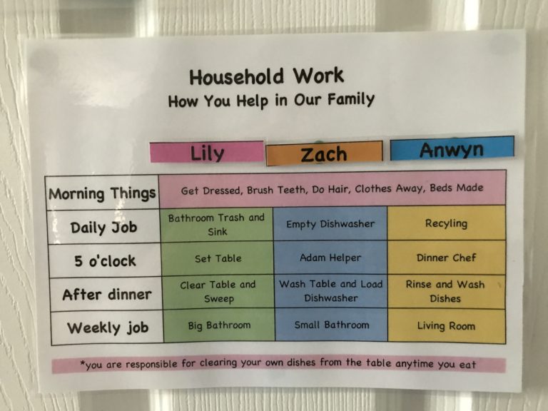 The 2017 Summer Daily List – Nurture Mama